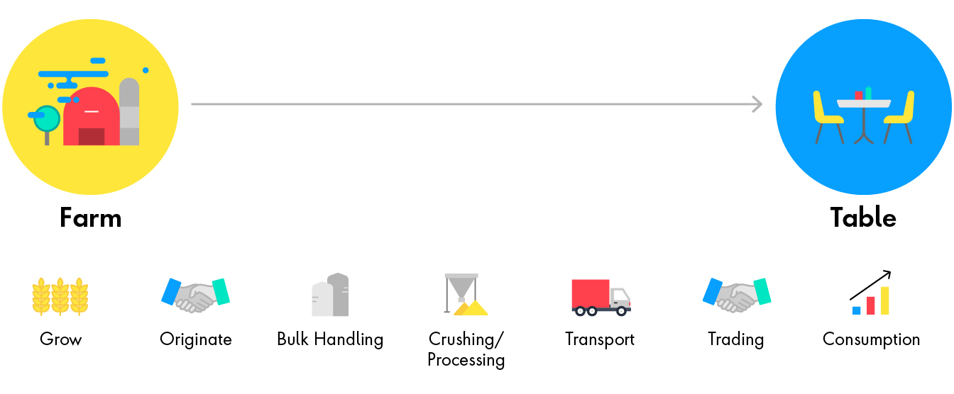 Produce Just Ripe - Freshkills Park